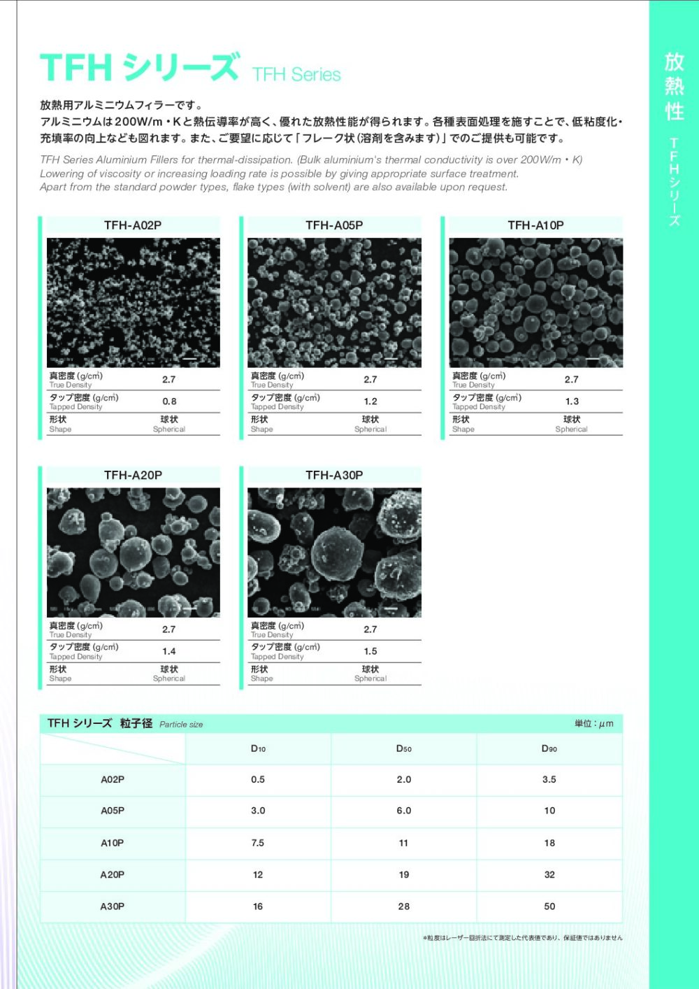 TECFILLER® - Toyal Europe