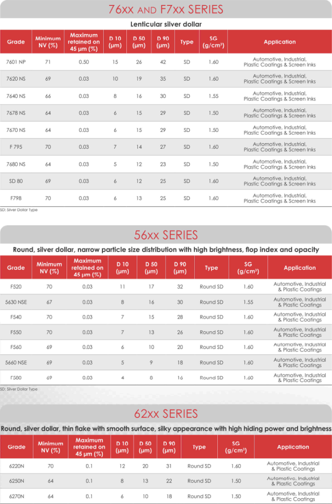 ALPATE® - ALPASTE® - Toyal Europe