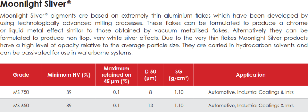MOONLIGHT SILVER® - Toyal Europe